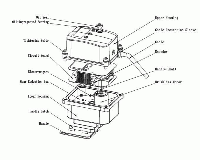 50NM Compact Actuator Electric Iot Actuator With Multiple Feedback Methods